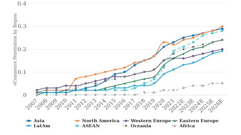 How To Win At Ecommerce Demand Forecasting In 2025 Retalon