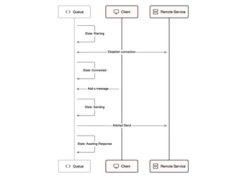 Eraser State Diagrams