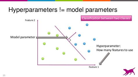 Evaluating Machine Learning Models -- A Beginner's Guide