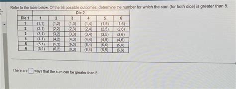 Solved There Are Ways That The Sum Can Be Greater Than Chegg Com