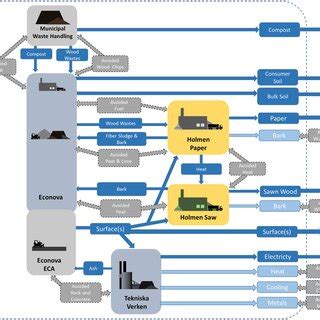 System Description Reviewing Input And Outputs Of The Different Of Download Scientific Diagram