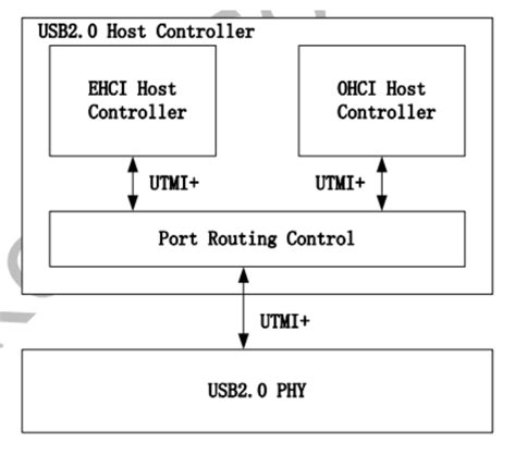 RK USB Driver 李晓刚的博客 LXG Blog