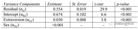 Sas，stata，hlm，r，spss和mplus分层线性模型hlm分析学生受欢迎程度数据附代码数据 知乎