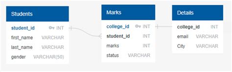 view in sql server