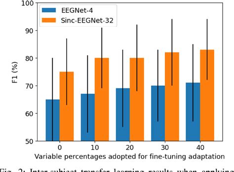 figure 1 from sinc eegnet for improving performance while reducing