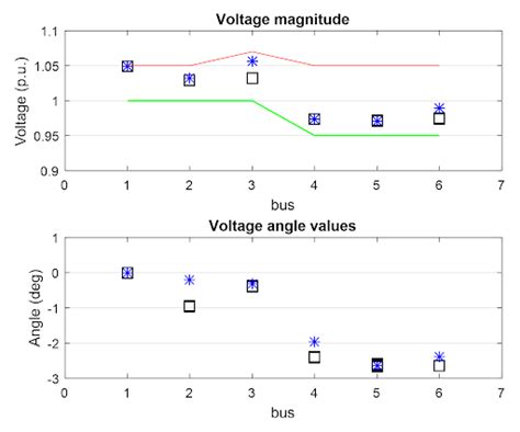 Probabilistic Optimization Of Hybrid Power Systems Freelancer