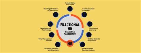 Mastering Resource Management Fractional Hr Leaders Guide