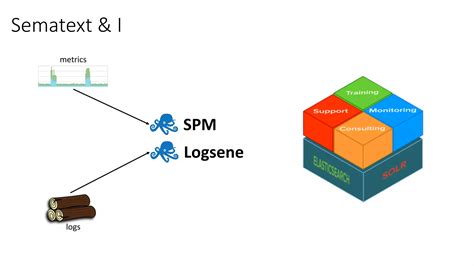 Building Resilient Log Aggregation Pipeline With Elasticsearch And Kafka Ppt