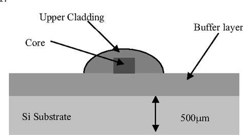 figure 3 from design and fabrication of a low crosstalk sio sub 2 si