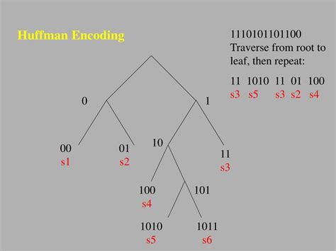 Ppt Jpeg Dct Quantization Powerpoint Presentation Free Download Id 1117176