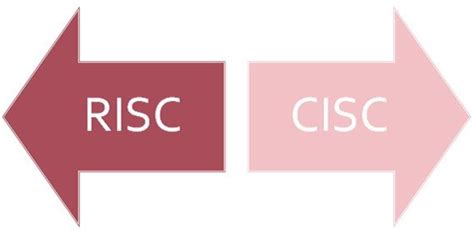 빠른 Cpu를 만들어보자3 Cisc And Risc