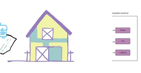 List Kubernetes Curated By Phamiduk Medium