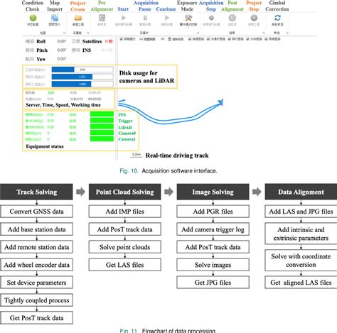 Figure 10 From Lightweight Defect Detection Equipment For Road Tunnels Semantic Scholar