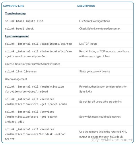 Splunk备忘单 搜索和查询命令 知乎