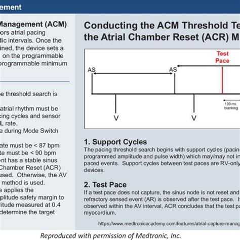 Atrial Capture Management Algorithm Download Scientific Diagram