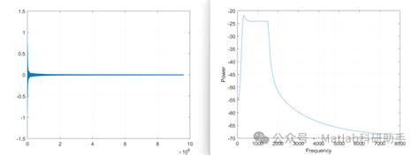 【主动噪声控制】基于直观的循环卷积惩罚因子的频域输出约束型主动噪声控制算法附matlab代码 Csdn博客