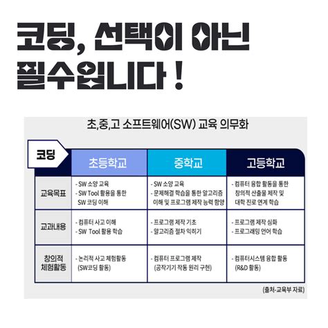 용산동 코딩과외 일대일 자바스크립트 파이썬 초등 중등 고등 성인 대학생