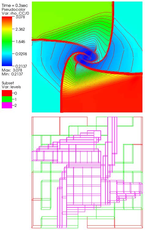 5 Contour Plot Of Density For The 2d Riemann Problem At Time T