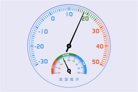 Ui Dial Plate 2d Gui Unity Asset Store