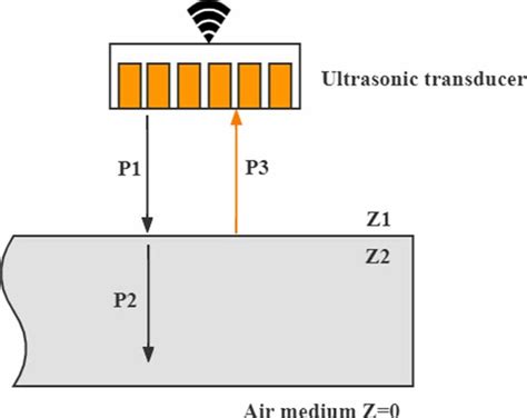 Principle Diagram Of Ultrasonic Refraction And Transmission Download