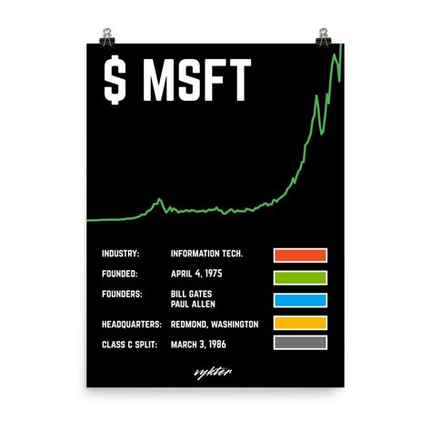 Msft Stock Paper Poster Vykter