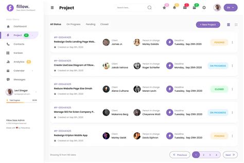 Fillow Saas Admin Dashboard Ui Template Psd Templates Dashboard Ui User Interface Design
