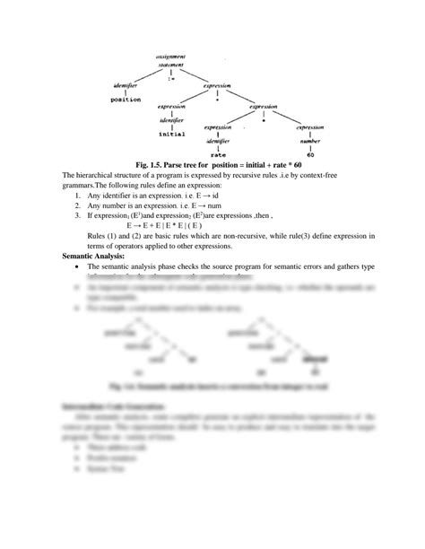 SOLUTION Lexical Analysis In Compiler Design Studypool