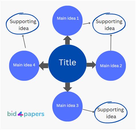 How To Write A Summary Essays Articles And Books Bid4papers