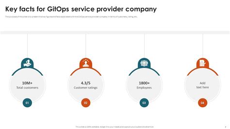 Top 10 Gitops Pitch Deck Powerpoint Presentation Templates In 2025