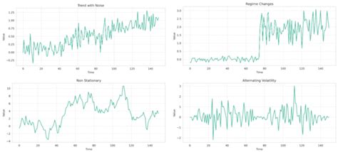 논문 리뷰 Evaluating Large Language Models On Time Series Feature