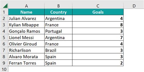 Data Bars In Excel Meaning Examples How To Add Insert