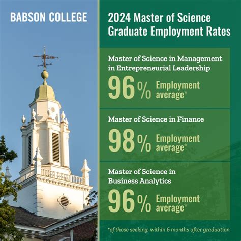 Beth J Bristol Ph D On Linkedin Graduateschooloutcomes