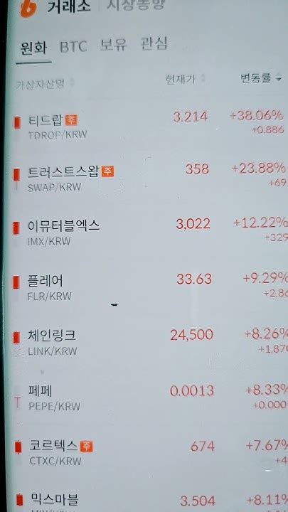 빗썸 거래소 시장동향 티드랍 트러스트스왑 이뮤터블엑스 플레어 체인링크 페페 코르텍스 믹스마블 코인 Youtube