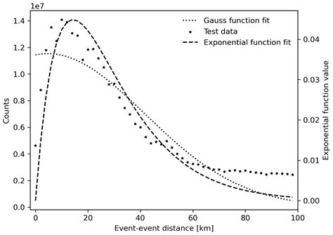 Nhess On The Calculation Of Smoothing Kernels For Seismic Parameter