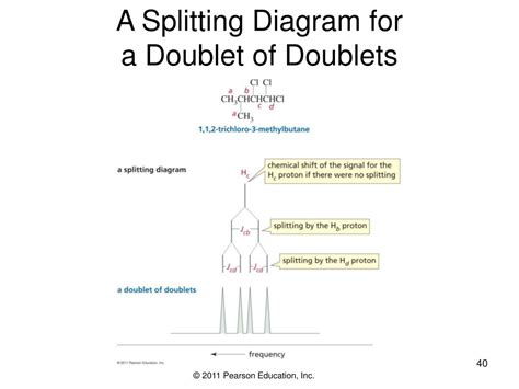 Ppt Chapter 14 Nmr Spectroscopy Powerpoint Presentation Free