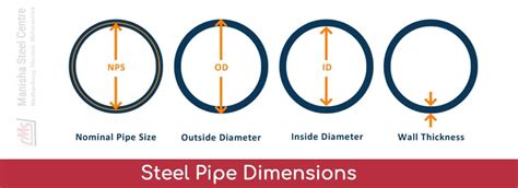 Pipe Schedule Chart Steel Pipe Thicknesssizeweight Chart