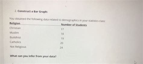 Solved Construct A Bar Graph You Obtained The Following Chegg