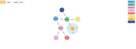 github lingdu2012 knowledge graph knowledge graph plugin 一个简单的知识图谱的小组件。