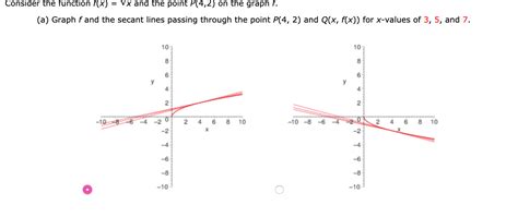 Solved Consider The Function Fx Vx And The Point P42