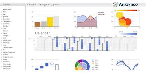Top 10 Data Visualization Tools A Comparative Analysis