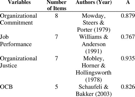 Instrumentation And Reliability Download Scientific Diagram