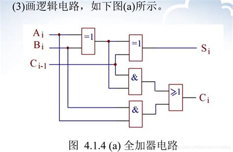 数字逻辑和数字系统重要知识点（考试复习） 数字逻辑与数字系统 csdn博客