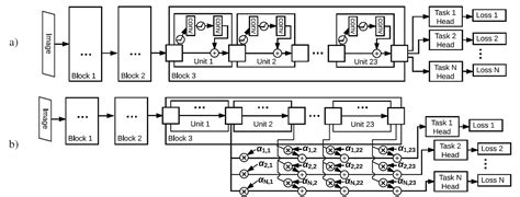 Review — Multi Task Self Supervised Visual Learning By Sik Ho Tsang