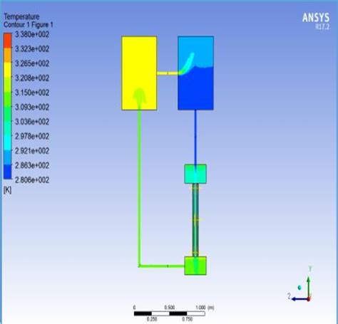 Figure 1 From Validation Of Ansys Model Of Experimental Test Rig Simulating The Flow Inversion