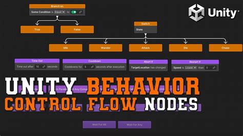 Control Flow Nodes In Unity Behavior Unity Tutorial Youtube