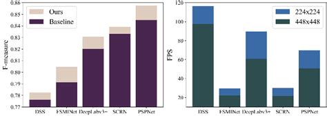 Figure 2 From Distilling Knowledge From Super Resolution For Efficient