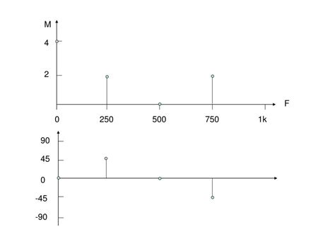 PPT Fourier Series PowerPoint Presentation Free Download ID