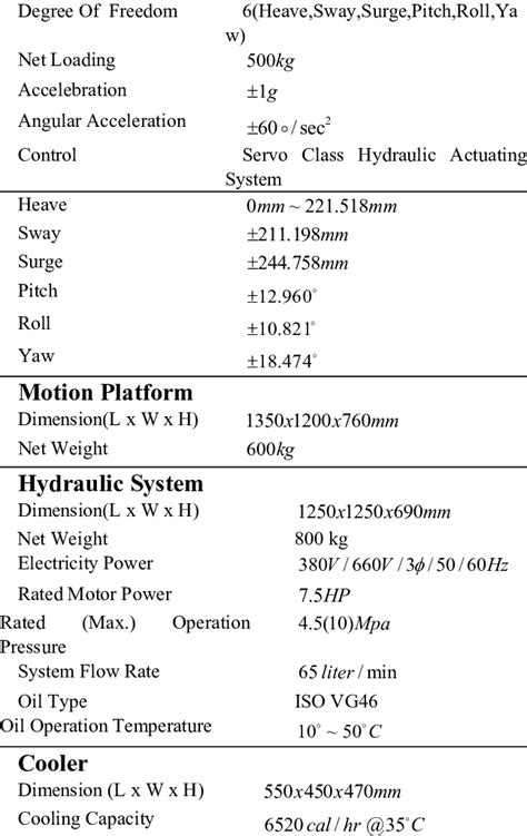 specification and parameter of the stewart platform motion download table