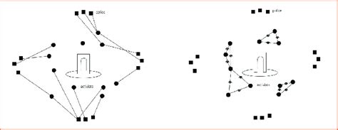 Transformation Of The Network And Redistribution Of Relations During Download Scientific