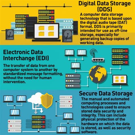 Data Storage Security How Secure Is Your Data Hypertec Direct